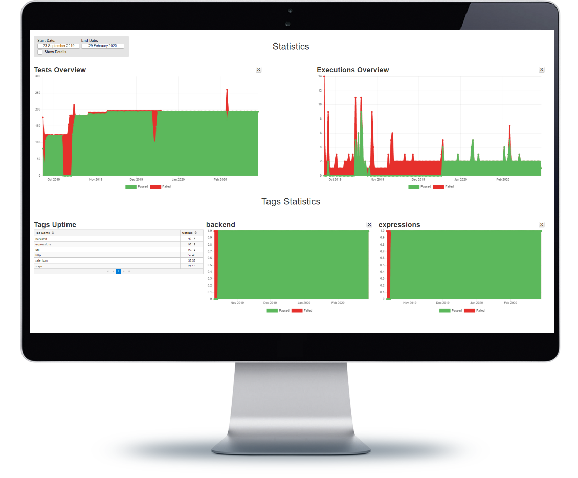 Features Testerum Free Api Gui Web Automated Tests Without Programming